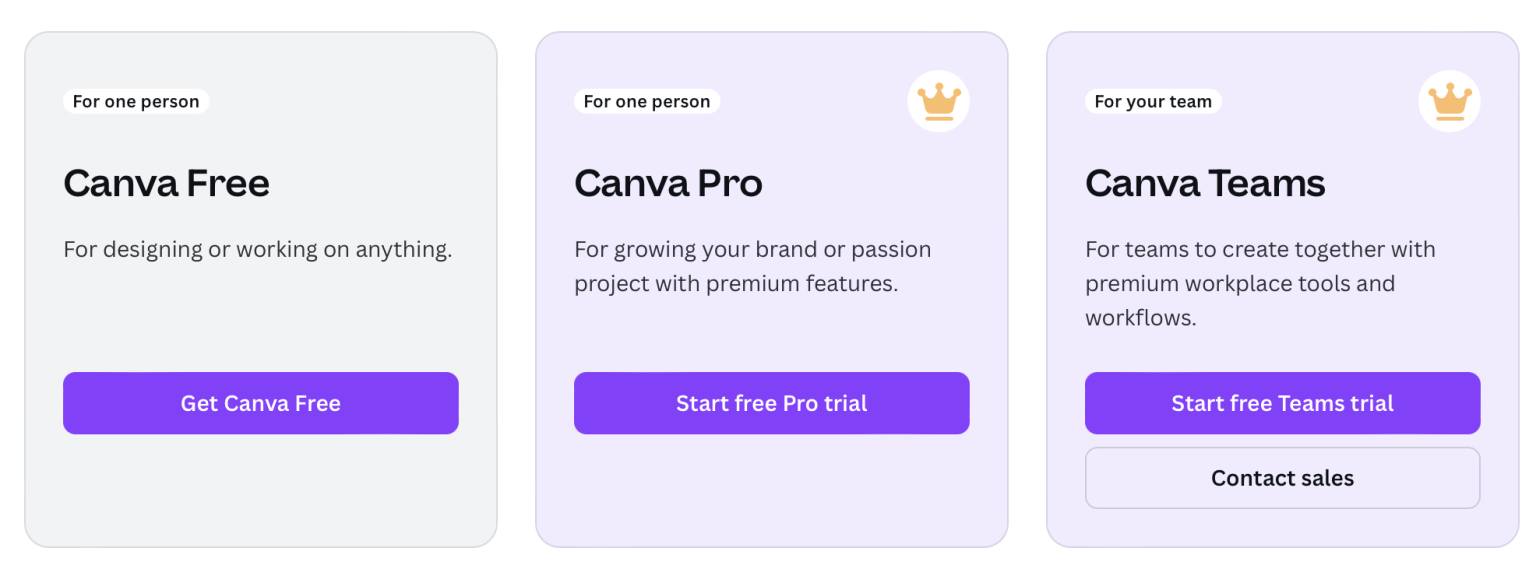 Canva Pro Subscription Price In The Philippines 2025